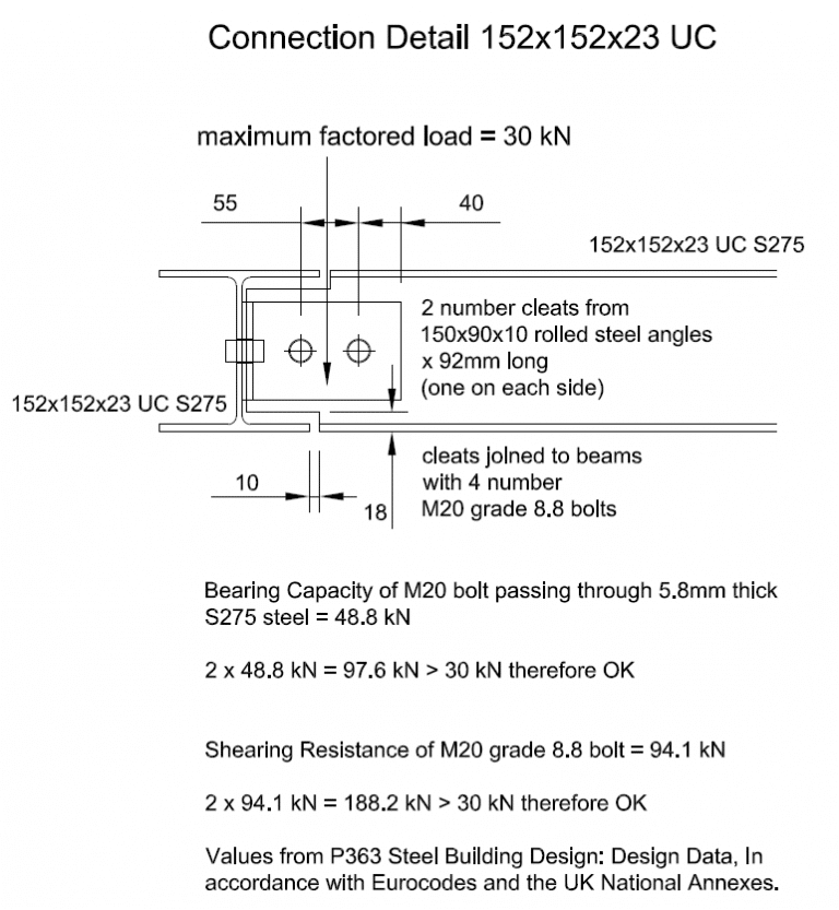 Steel Beam Calculations for Open Plan Ground Floor - Beam Calculations