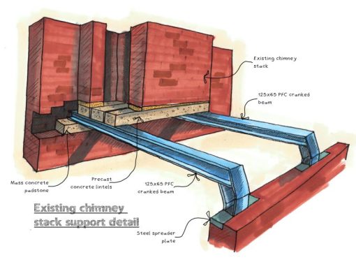 Fire Breast or Chimney Removal