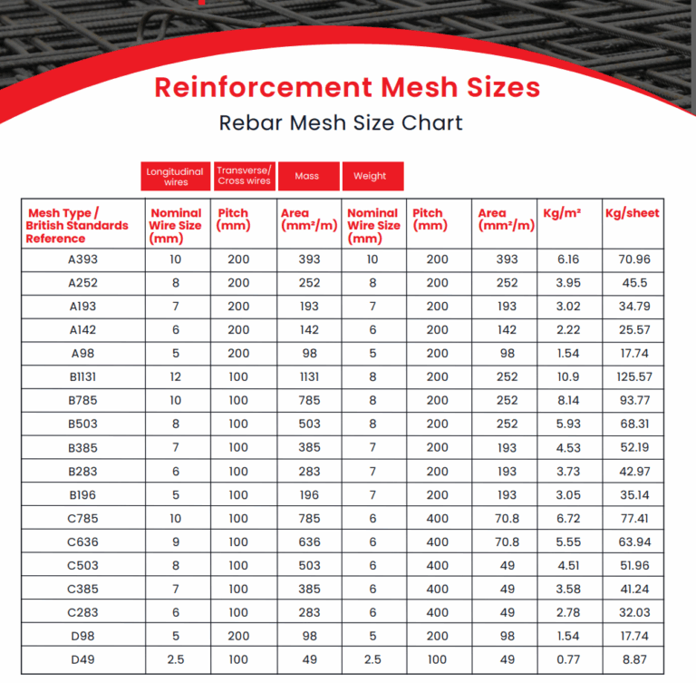 Rebar Mesh Size Chart | OnlineBEAM.co.uk